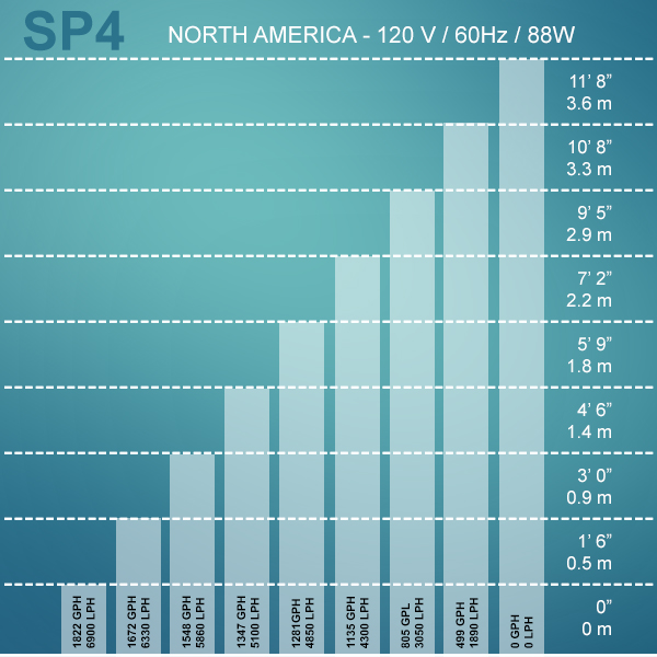 Fluval Sea SP4 Water Pump,1822 GPH - AquaCave.com | AquaCave
