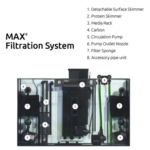 Sump Upgrade Pipework for Red Sea MAX E - 170 & E-260 Aquariums ...