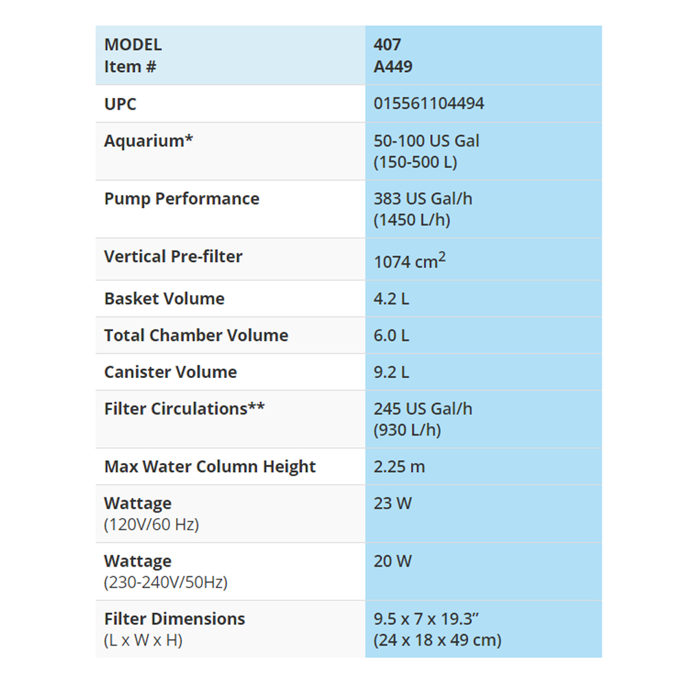 Fluval 407 Performance Canister Filter - AquaCave.com | AquaCave
