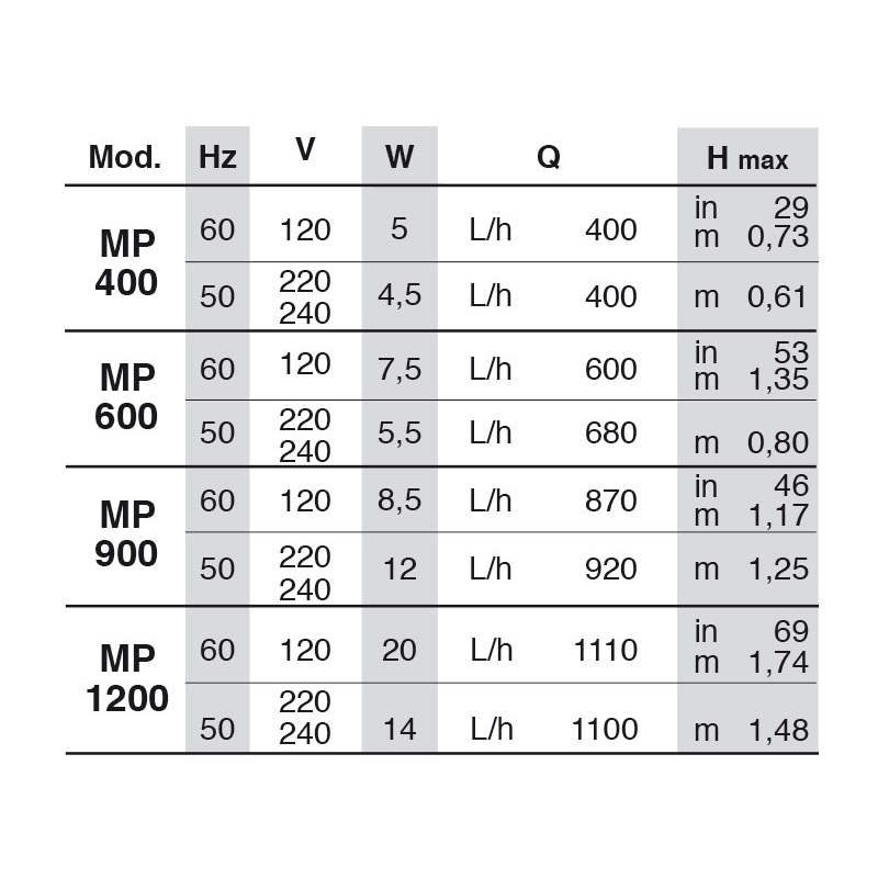 NEWA Maxi Jet 600 Power Head - AquaCave.com | AquaCave
