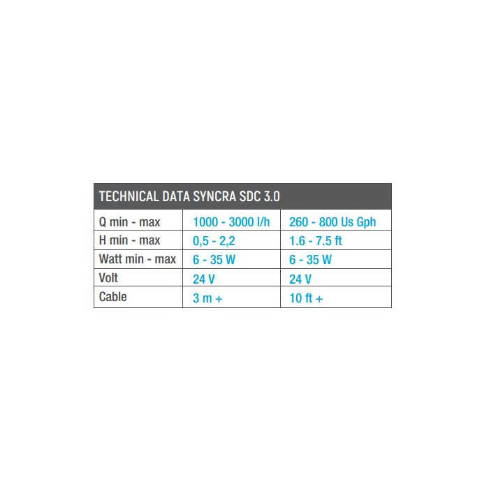 Sicce Syncra SDC 3.0 Controllable Water Pump 800gph - AquaCave.com ...