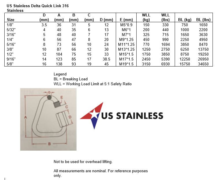 Stainless Steel 316 Delta Shape Quick Link 5/8" (16mm) Marine Grade ...