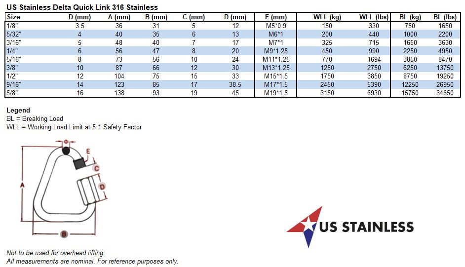 Stainless Steel 316 Delta Shape Quick Link 5/16" (8mm) Marine Grade ...