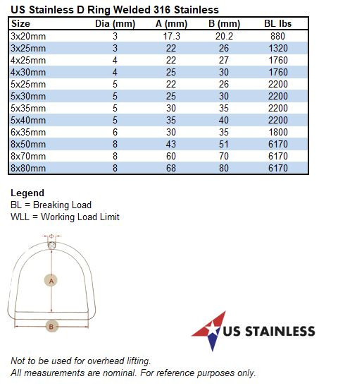 10 Pieces Stainless Steel 316 D Ring Welded 4mm x 30mm (5/32" x 1 3/16 ...
