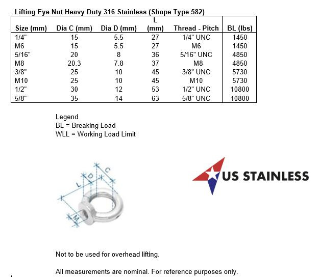 Stainless Steel 316 Lifting Eye Nut 5/8" UNC Heavy Duty Marine Grade ...