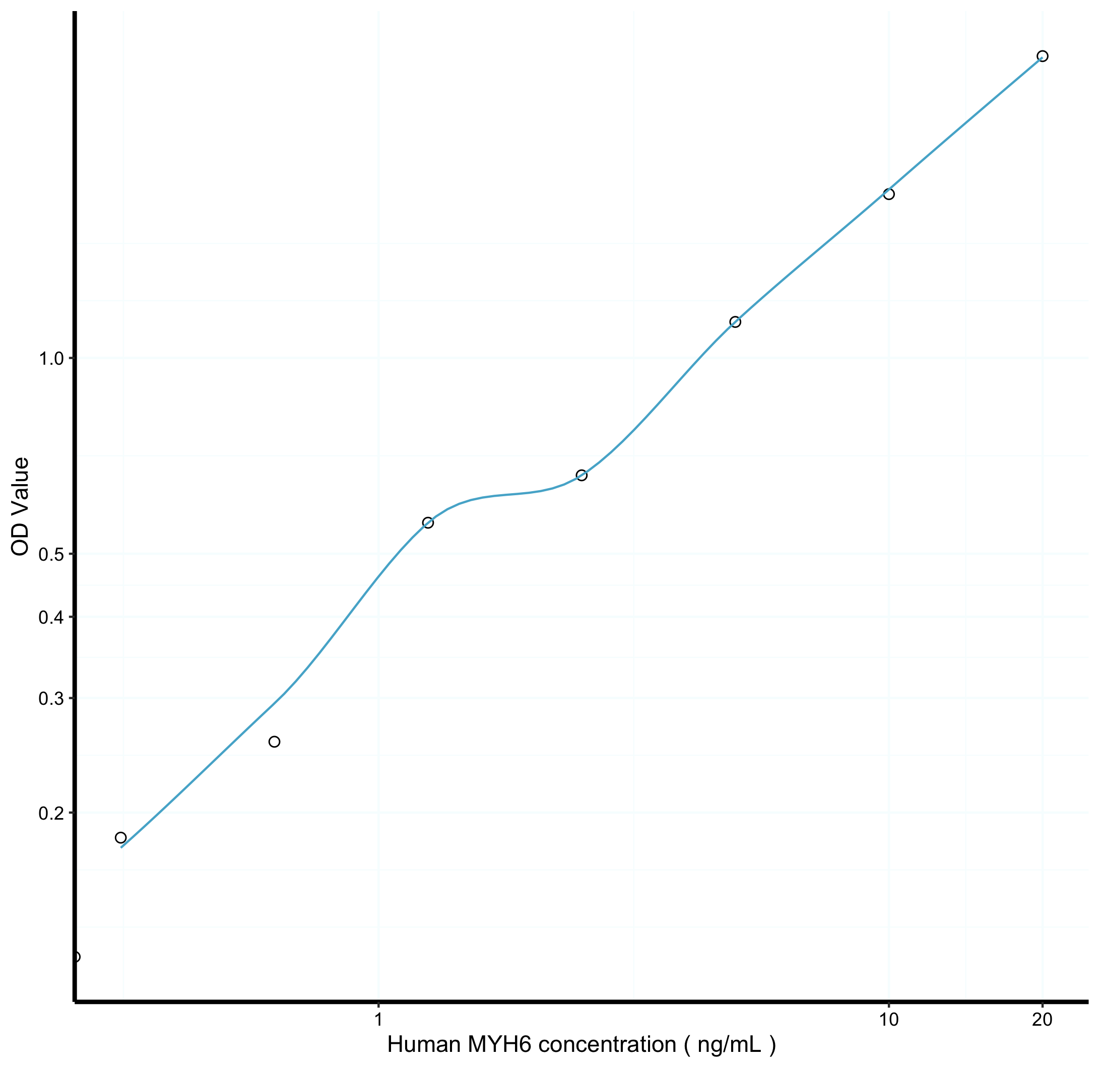 Human MYH6 ELISA Kit | Myosin Heavy Chain 6, Cardiac Muscle, Alpha ...