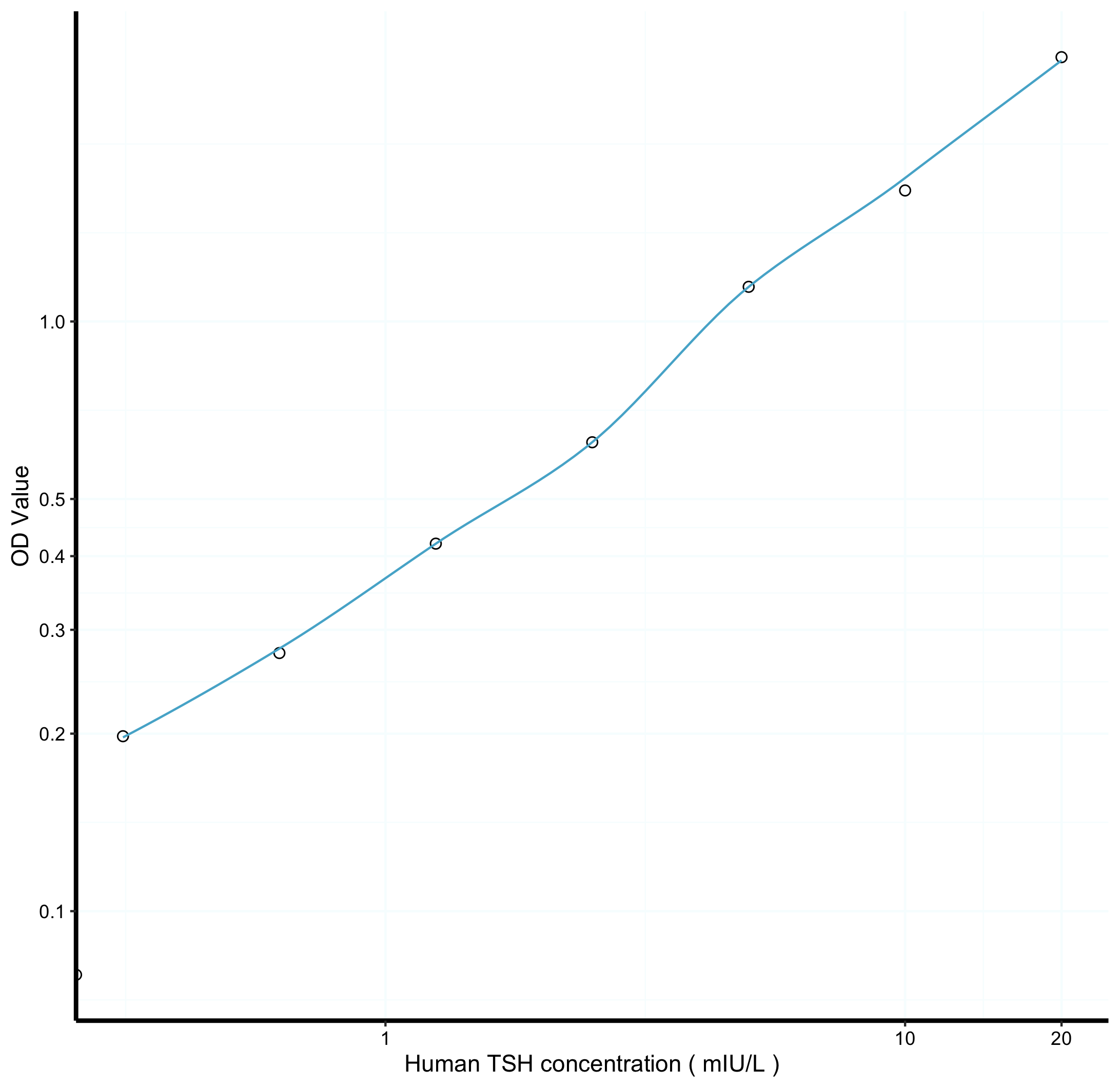 Human TSH ELISA Kit | Thyroid Stimulating Hormone ELISA | stjohnslabs