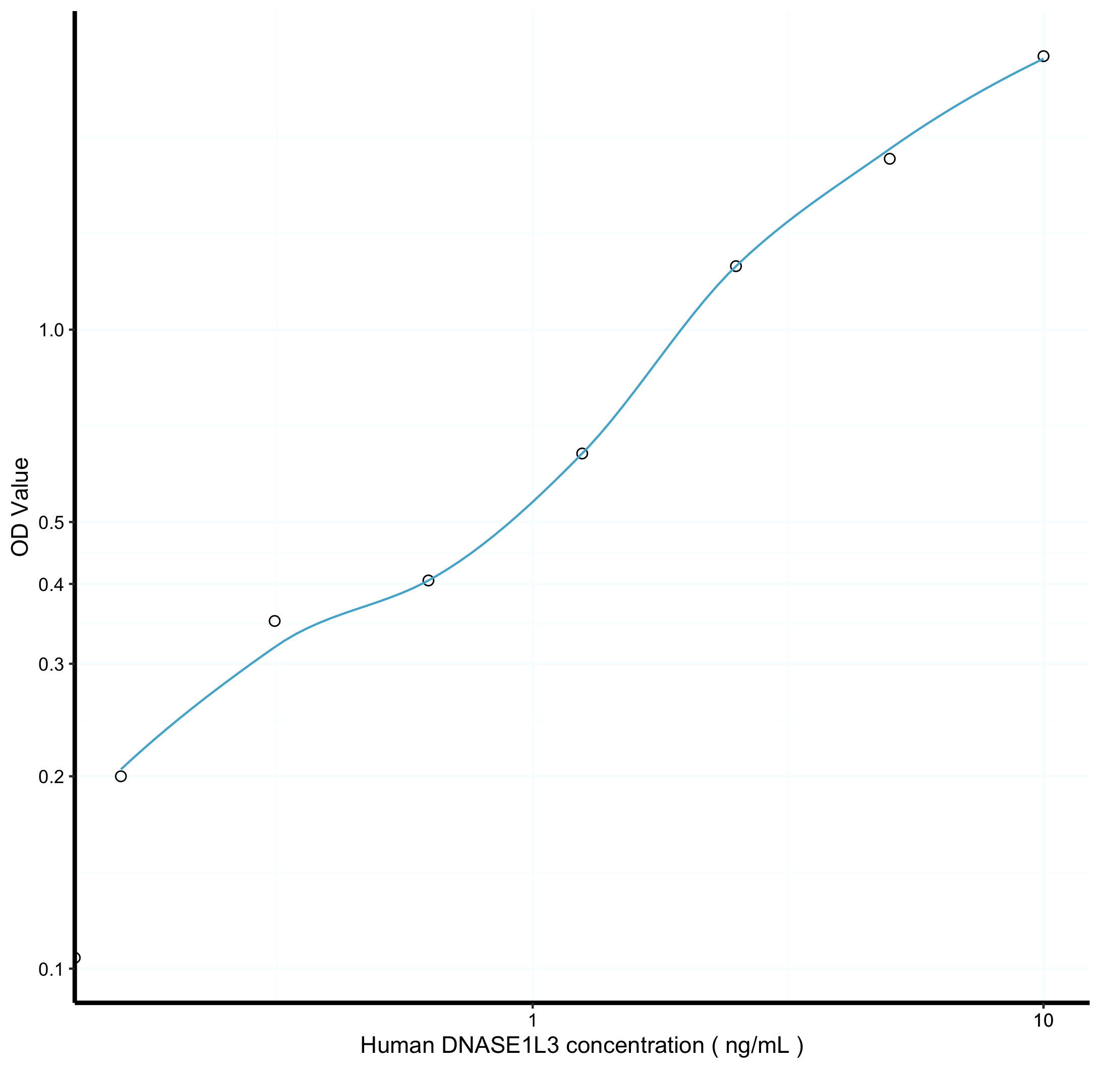Human DNASE1L3 ELISA Kit | Deoxyribonuclease I Like Protein 3 Sandwich ...