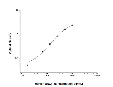 Human SNCA ELISA Kit | Alpha-synuclein ELISA | stjohnslabs