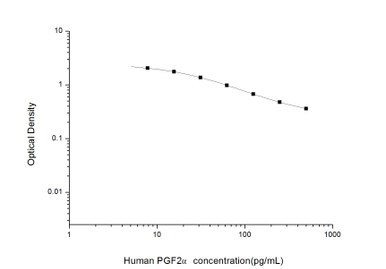 Human PGF2 Alpha ELISA Kit | Prostaglandin F2 Alpha ELISA | stjohnslabs