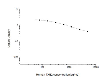 Human TXB2 ELISA Kit | Thromboxane B2 ELISA | stjohnslabs