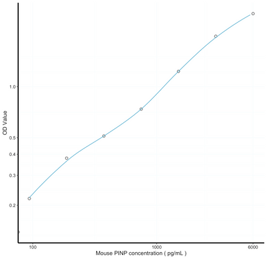 Mouse PINP ELISA Kit | Procollagen I N-Terminal Propeptide ELISA | stjohnslabs