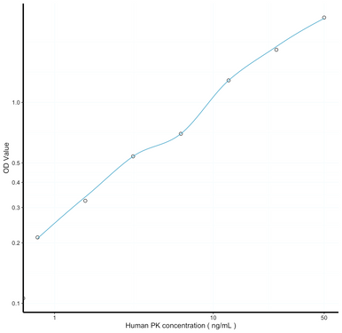 Human PK ELISA Kit | Pyruvate Kinase, Liver And RBC ELISA | stjohnslabs
