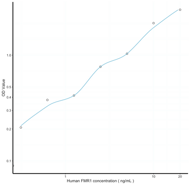 Human FMR1 ELISA Kit | Fragile X Mental Retardation 1 ELISA | stjohnslabs