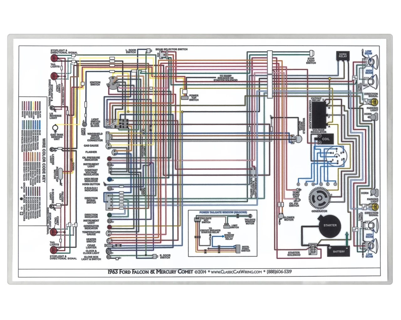 63 Ford Falcon Engine Wiring Diagrams Thunderbird Ranch Diagrams Page