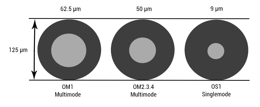 Fiber: Choosing Fiber Patch Cables Between Speed and Distance ...