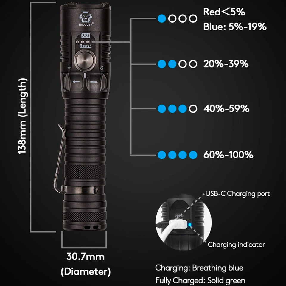 RovyVon S23 Gunmetal Flashlight