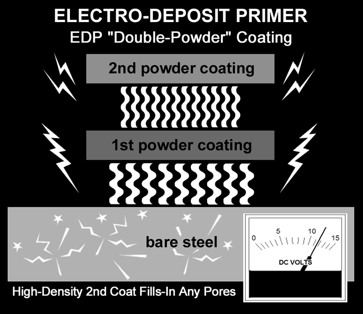 EDP Coating - Body Shop Price
