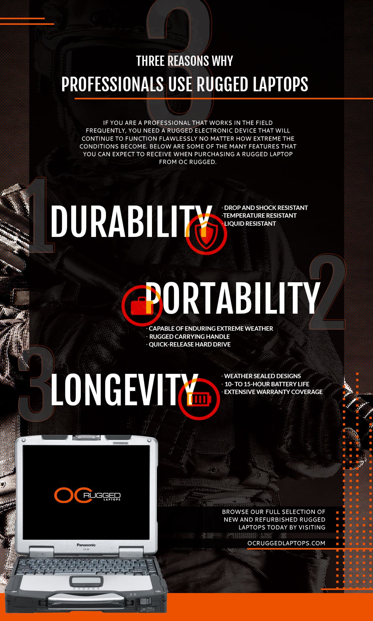 Semi-Rugged Laptop Accessories | Durable - OC Rugged Laptops