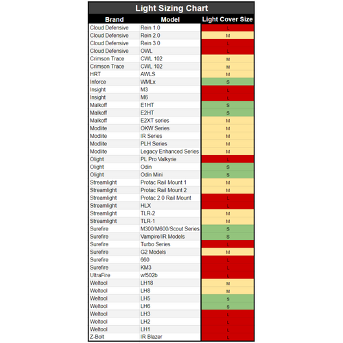Pro Light Cover for Weapon Mounted Flashlights | Rifle Lens Cap for ...