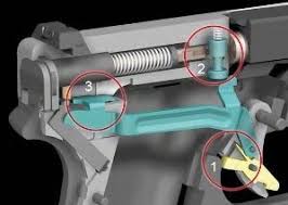 Glock Safeties; The Basics - Overwatch Precision